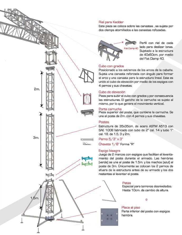 Megaestructura | Topline